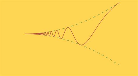 A Differentiable Real Function With Unbounded Derivative Around Zero
