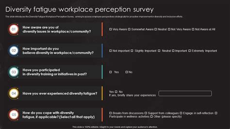 Diversity Fatigue Workplace Perception Survey Ppt Template