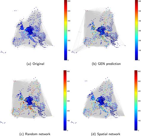 Predicted Network Structures And Their In Degree Centralities 2018