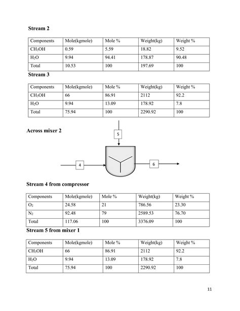 Project Formaldehyde From Methanol And Air Pdf