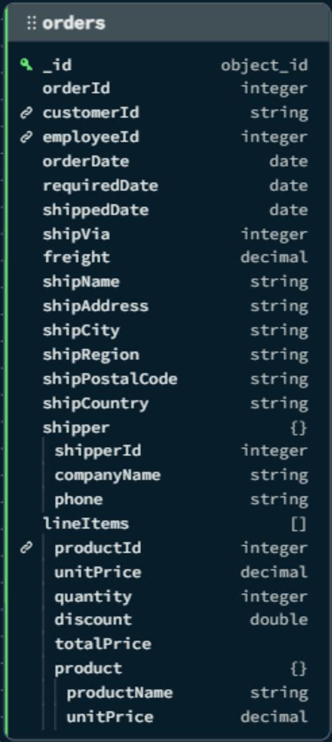 AI Powered SQL Query Converter Tool Is Now Available In Relational