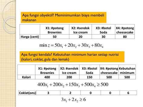 Ppt Linear Programming Pemrograman Linier Powerpoint Presentation Id2746311
