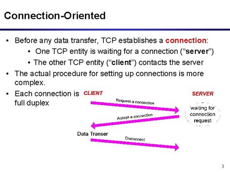 TCP Part I Relates To Lab 5 First