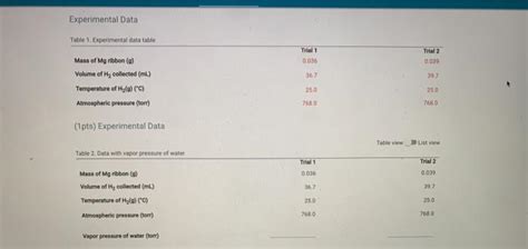 Solved Experimental Data Table 1 Experimental Data Table