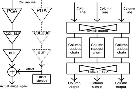 Research On Column Fpn And Black Level Calibration In Large Array Cmos Image Sensor Zhongjie