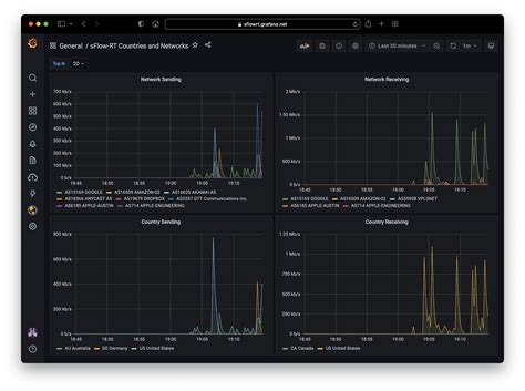Sflow Grafana Cloud