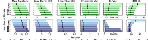 Figure 1 From Revisiting Design Choices In Offline Model Based