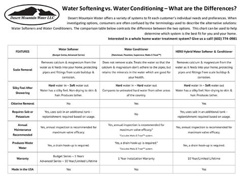 Printable Water Softener And Water Conditioner Comparison Desert