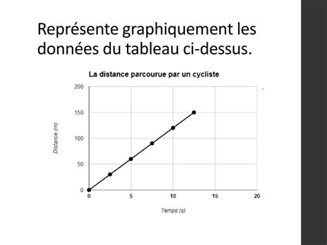 Révision Examen Ministère Ppt Télécharger