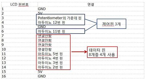 arduino lcd i2c lcd hangul