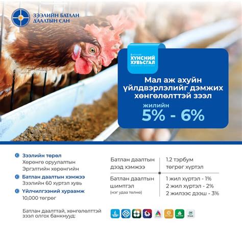 Credit Guarantee Fund Of Mongolia On Linkedin ЗЭЭЛИЙН БАТЛАН ДААЛТЫН САН ХҮНС ХӨДӨӨ АЖ АХУЙН