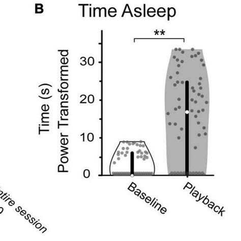 Vocalization Playback And Early Life Stress Els Treatment Affect