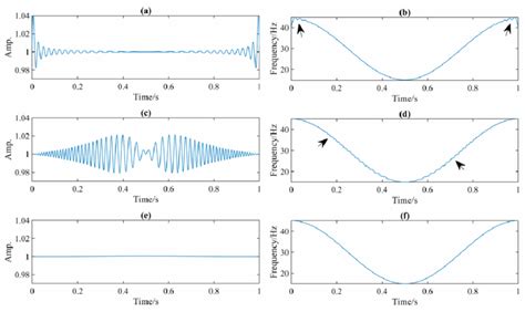 The Instantaneous Attributes Estimation The Instantaneous Amplitude Download Scientific