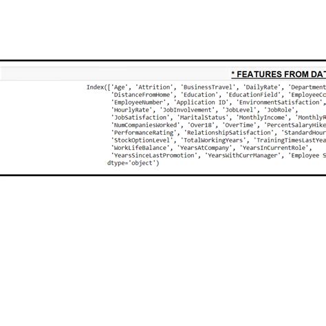 Capstone Project Ibm Employee Attrition Prediction Kaggle
