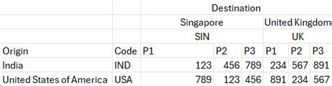 Extracting Data From Excel File To Json Using Azure Data Factory