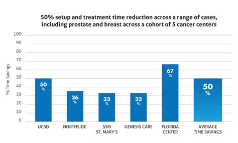 Patients Are Searching For Alignrt Vision Rt