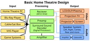 Home Cinema Wikipedia