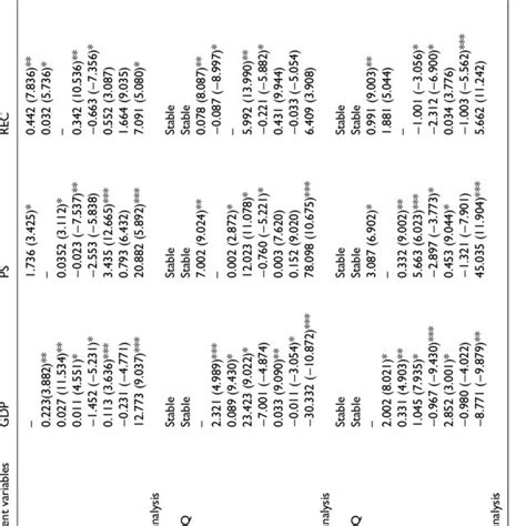 Squares Of Bidirectional And Unidirectional Causality Relationships Download Scientific Diagram