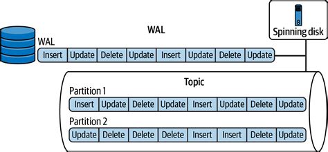 Streaming Foundations Streaming Databases Book