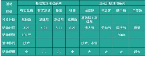 社群运营增长与变现第03讲：社群运营新方法（一）：pmp 式社群运营法运营pmm延伸 Csdn博客