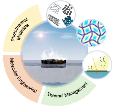 Exploring The Future Of Desalination A Comprehensive Review Of