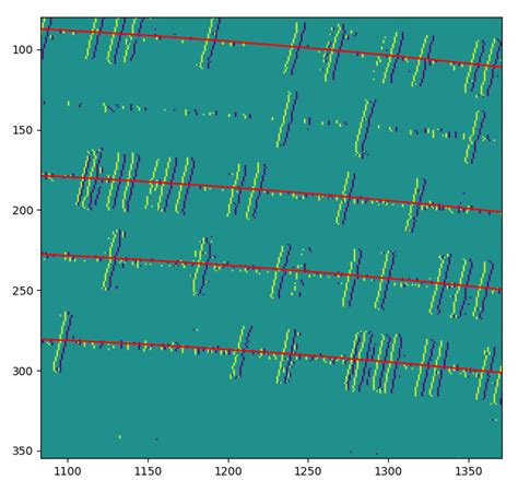 Python How Can I Find Straight Lines In Numpy Array Intersecting A