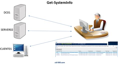 get systeminfo listing system configuration of all computers