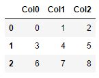 Python Creating A Pandas Dataframe From A Numpy Array How Do I Specify The Index Column And
