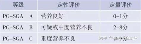 PGSGA 肿瘤病人营养状况评估操作手册 知乎