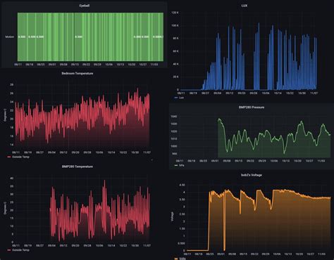 Weather Station Home Assistant 6 Steps Instructables