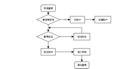 计算机毕业设计ssm瑞奇宠物店宠物寄存管理系统的设计与实现 基于ssm框架的瑞奇宠物店寄养服务平台 开发ssm架构下的瑞奇宠物店宠物托管系统设计 Csdn博客