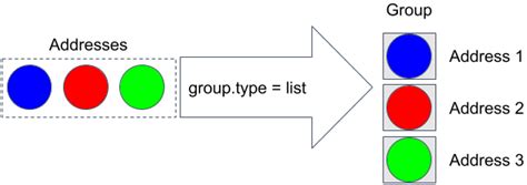 introduction to psconfig templates — perfsonar toolkit 5 1 3 documentation