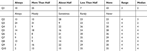 Cross Cultural Adaptation Of The Persian Version Of Test Of The Adhere Ppa