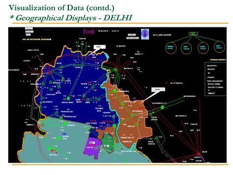 Presentation On SCADA A Brief About SCADA Ppt