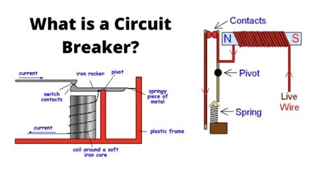 18 Types Of Circuit Breakers Exploring Varieties Functions And Applications