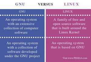 What Is The Difference Between GNU And Linux Pediaa