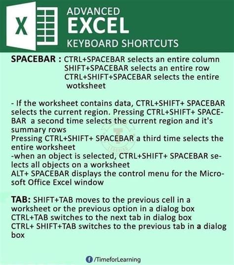 Understand How Complex Formulas Work In Excel Artofit