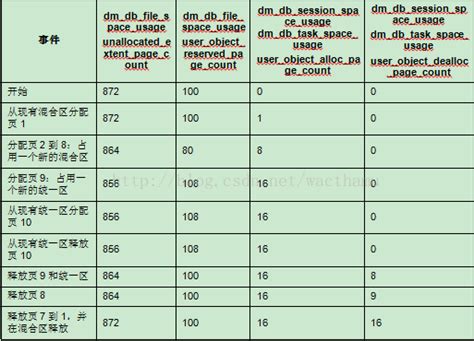 监视tempdb 使用情况sqlserver 排查tempdb 使用情况 Csdn博客