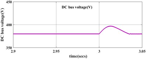 Case 2—voltage Transients At The Instant Of Switching Of Ultracapacitor
