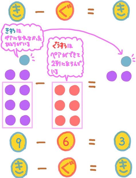 偶数足す奇数の証明【間違い例とわかりやすい説明】苦手なら読んでください 坂田先生のブログ
