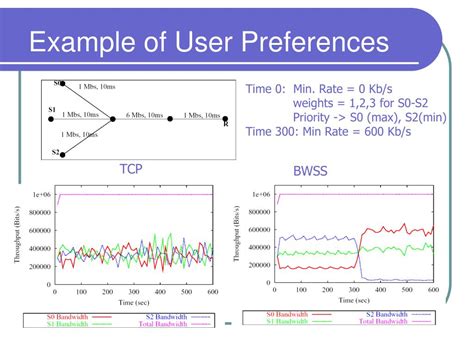 ppt receiver driven bandwidth sharing for tcp powerpoint presentation