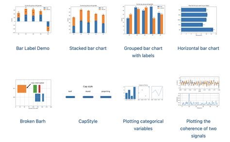 厳選3つPythonでデータの可視化を行うためにおすすめのライブラリを紹介