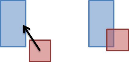 Xna Reusable Top Down Collision Class Game Development Stack Exchange