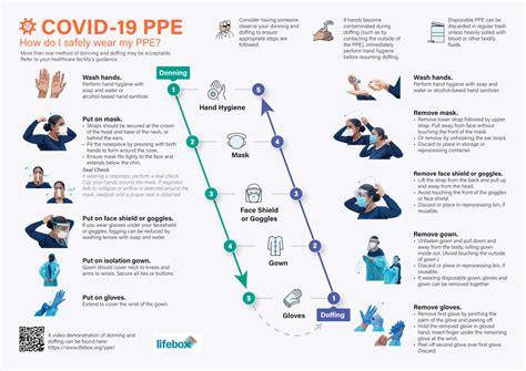 Ppe Reference Chart