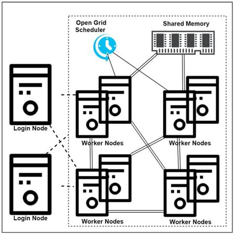 algorithms special issue high performance computing algorithms and their applications 2021