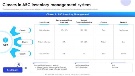 Classes In Abc Inventory Management System Implementation Of Supply