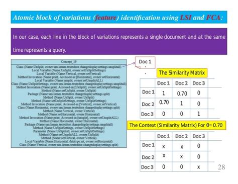 An Approach To Recover Feature Models From Object Oriented Source Code