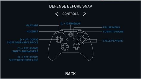 Axis Football Game Controls Controller Layout Magic Game World
