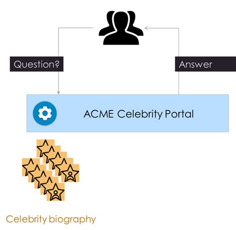 Exercise2 Question Answering Gen Ai Guide