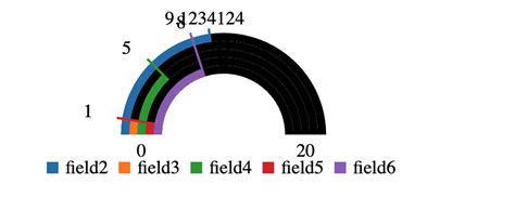 Gauge Type Chart Displaying Data Point Information That Is Overlapping · Issue 3089 · Naver